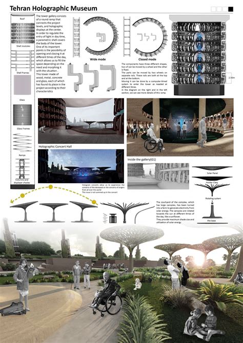 Mohammad Hossein Ansari On Linkedin Project Solarenergy Electricity Architecture