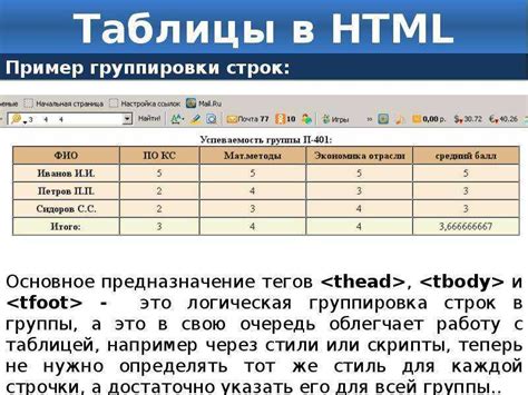 Создать таблицу Html Функция для создания Html таблицы на Javascript