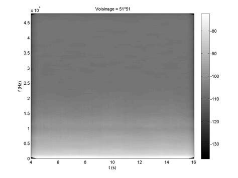 Spectrograms Of Statistical Noise Level Estimation Top Panel 33