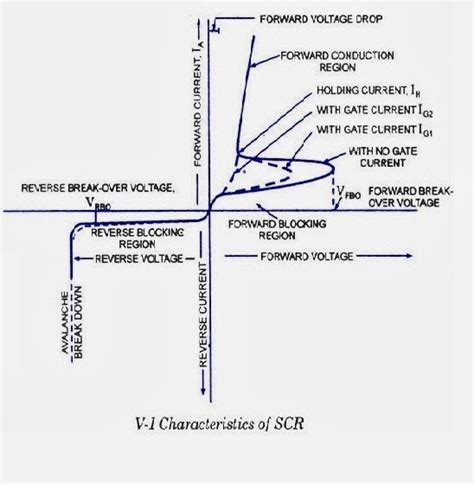 Electrical And Electronic Engineering Scr Silicon Controlled Rectifier