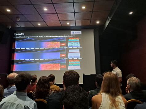 Steven Frankel On Linkedin Computationalfluiddynamics Hypersonics Turbulence Transition