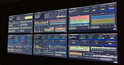 Grafana For The Netcrunch Network Monitoring System Imgur