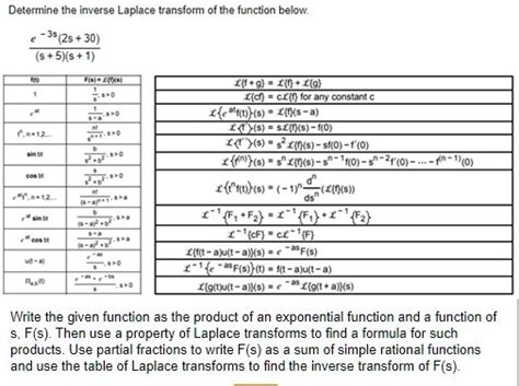 Inverse Laplace Transform Calculator Inverse Laplace Transform Table Atelier Yuwa Ciao Jp