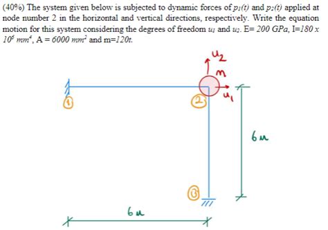 Solved 40 The System Given Below Is Subjected To Dynamic