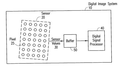 Digital Image System And Method For Combining Demosaicing And Bad Pixel
