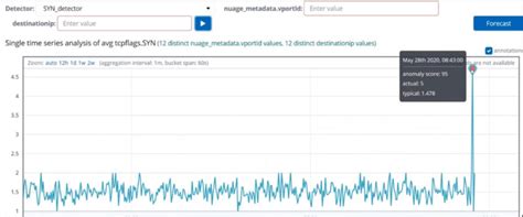 TCP Flags ML Analyzer Anomalous Pattern Download Scientific Diagram