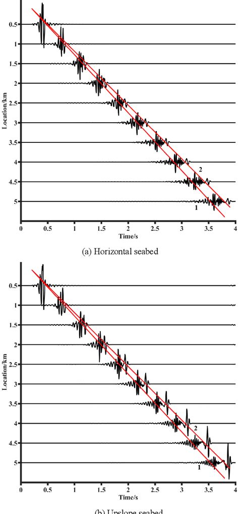 Figure 3 From Influence Of Upslope Seabed On Low Frequency Acoustic Propagation Characteristics