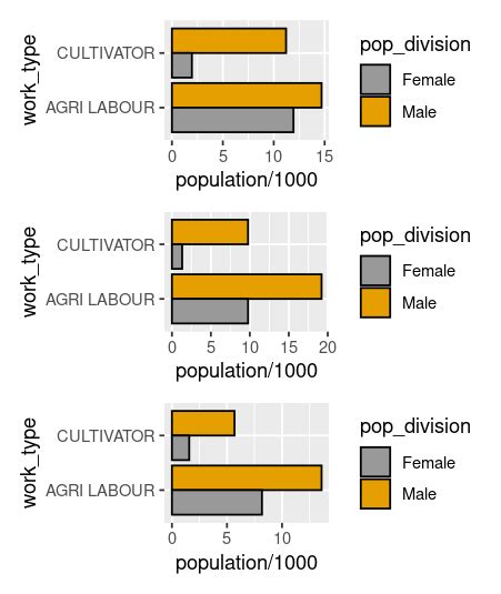 Hey Wanting To Convert X Axis Categorical Labels In A Bar Graph Into A