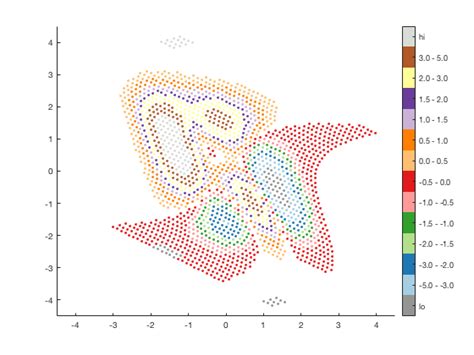 Contourfcmap Filled Contour Plot With Precise Colormap File Exchange MATLAB Central