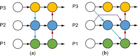 Figure 1 From Defect Detection For Metal Shaft Surfaces Based On An