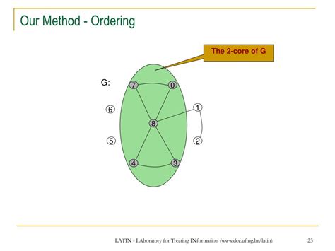 Ppt A Practical Minimal Perfect Hashing Method Powerpoint Presentation Id5096950