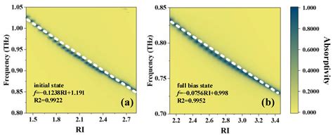a liquid crystal modulated metastructure sensor for biosensing