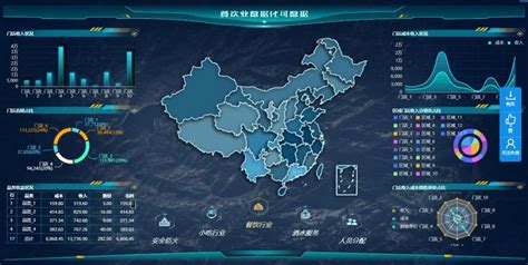 好用到哭，基于saas的speedbi数据可视化平台