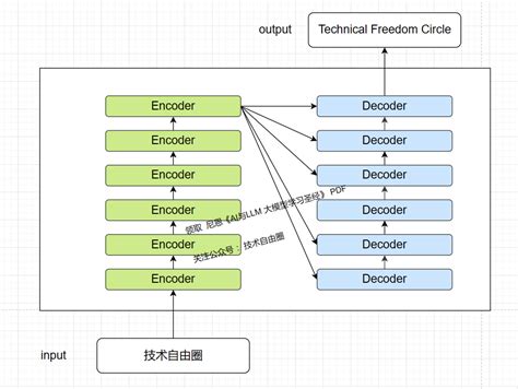Llm大模型学习圣经：从0到1吃透transformer技术底座大模型学习圣经 Pdf Csdn博客