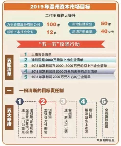 温州上市公司名单大全平阳是这2家 企业数