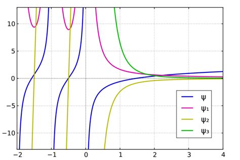 Digamma Function Wikipedia