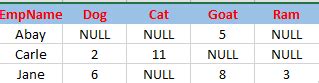 Calculating Averages In Sql Server Without Ignoring Null Values Stack