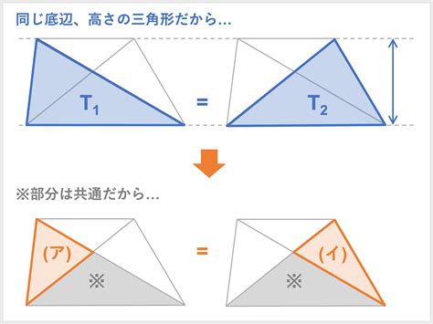台形とは？定義や、台形の面積の公式をわかりやすく解説！ 受験辞典