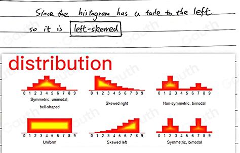 Solved Describe The Shape Of The Given Histogram [biology]