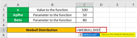 Weibull Distribution In Excel How To Use WEIBULL DIST Function