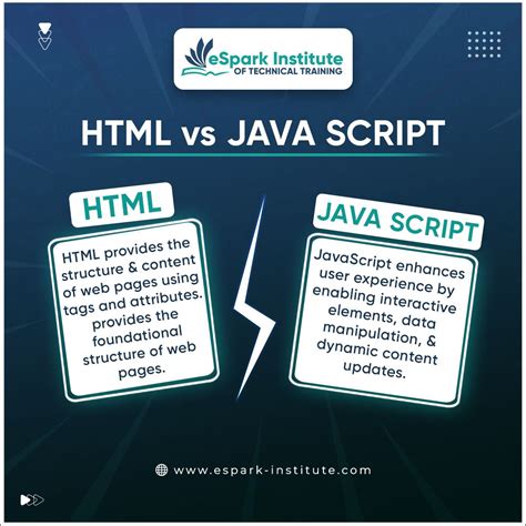 Espark Institute Of Technical Training On Linkedin Html Javascript Differences Programming