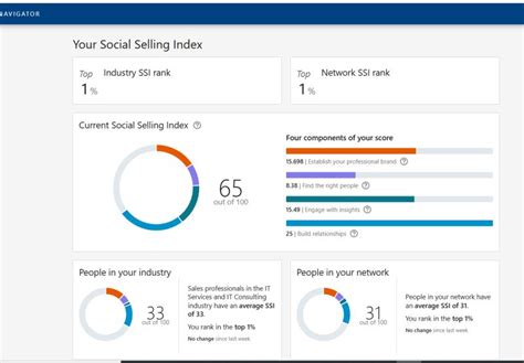 Hirenkumar G On Linkedin Devops Trainwithshubham Score Devops Learningjourney Technology