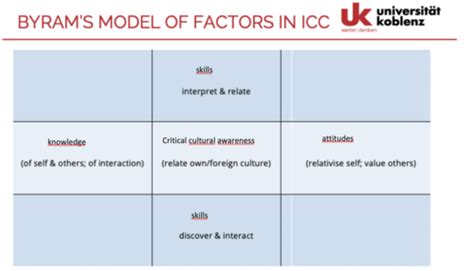 Approaches Goals And Methods Karteikarten Quizlet
