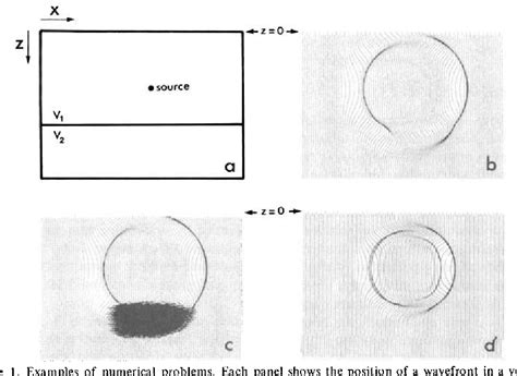Figure 1 From Determination Of Source Parameters By Wavefield Extrapolation Semantic Scholar