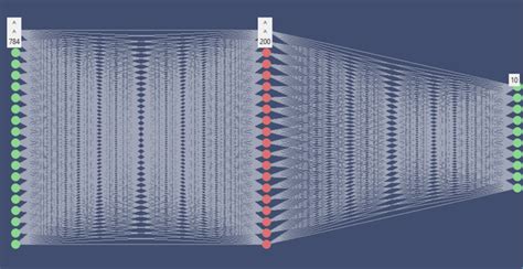 Understanding And Optimizing Neural Network Hyperparameters Part 2 The