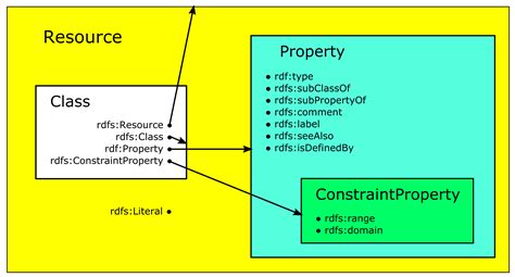 RDF DaSCH Service Platform Documentation