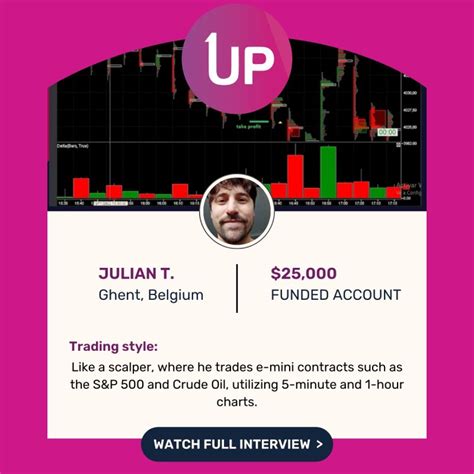 Oneup Trader On Linkedin “julian Chooses Oneup Trader For Funded