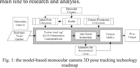 Figure 1 From The Monocular Model Based 3d Pose Tracking Semantic Scholar