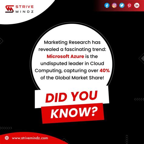 Strivemindz On Linkedin Strivemindz Microsoftazure Azure Microsoft Cloudcomputing Didyouknow…