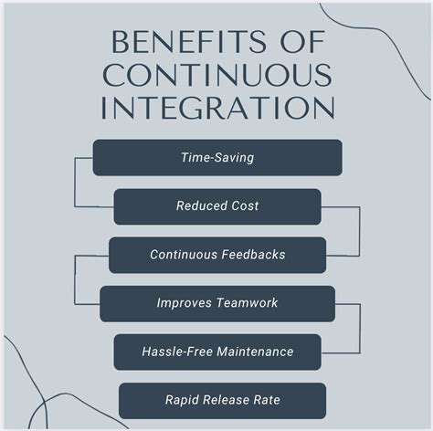 Continuous Integration Delivery And Automated Testing In Bi