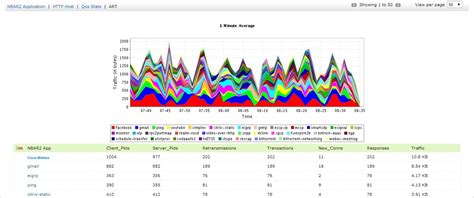 Analyzing Art Using Netflow Analyzer Manageengine Blog
