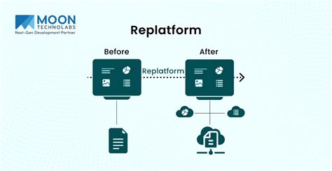 Cloud Migration Strategy Take Your Data To The Sky Safely