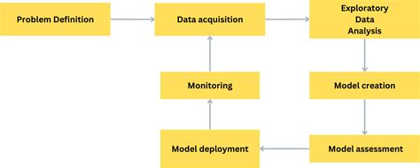 chapter 1 — getting started full stack ml course part 3 model creation model assessment