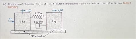 Solved A Find The Transfer Function G S X2 S F S For Chegg Com