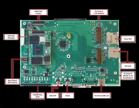 SolidRun Unveils HummingBoard I MX8M IIOT SBC And The IIOT 200 8M Gateway For Edge AI And
