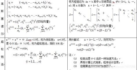 数值分析期末复习（解线性和非线性方程组）线性方程组非病态 Csdn博客