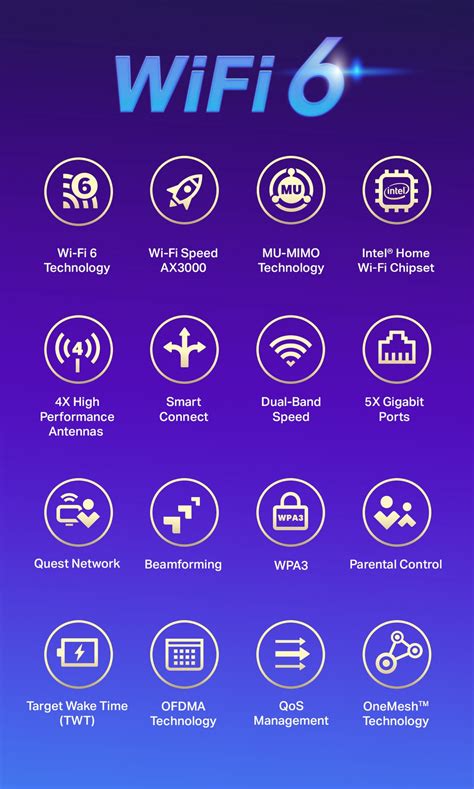 Tp Link Dual Band Extensive Coverage Super Fast Wi Fi Archer Ax Ax Router Works With