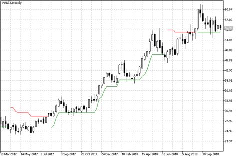 Baixar grátis o indicador Simple Atr Stop de dpre para MetaTrader 5