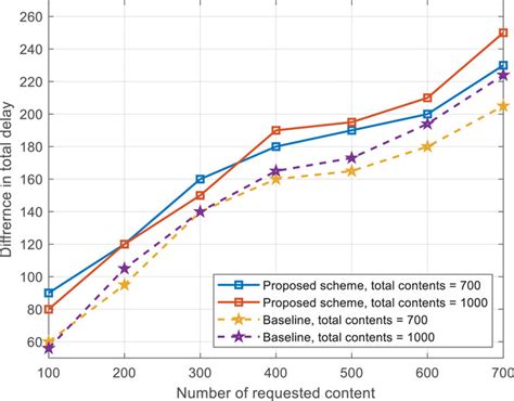 Vehicle Clustering Based Edge Caching Scheme In Internet Of Vehicles Yang 2023 Iet