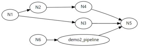 Github Microsoftsynapsegenie Genie Framework Improves Spark Pool Utilization By Executing