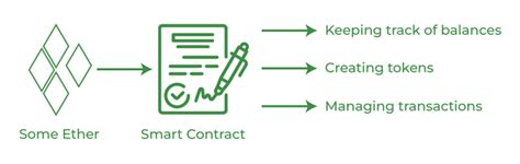 What Is Erc721 Token Geeksforgeeks