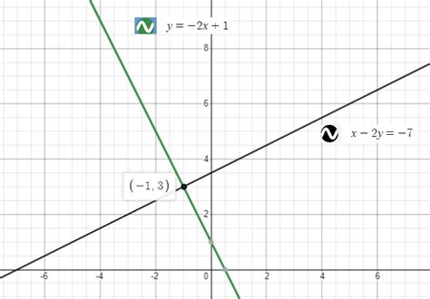 Solve The System By Graphing Left Begin Array L Quizlet