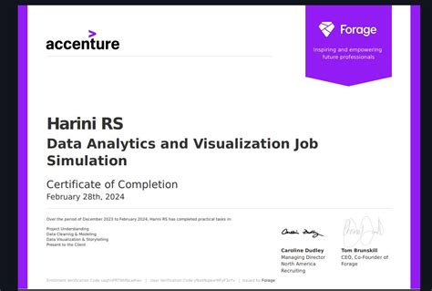 R S Harini Suresh On Linkedin Just Completed Accenture North Americas Data Analytics And