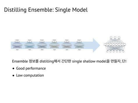 Distilling The Knowledge In A Neural Network Pdf