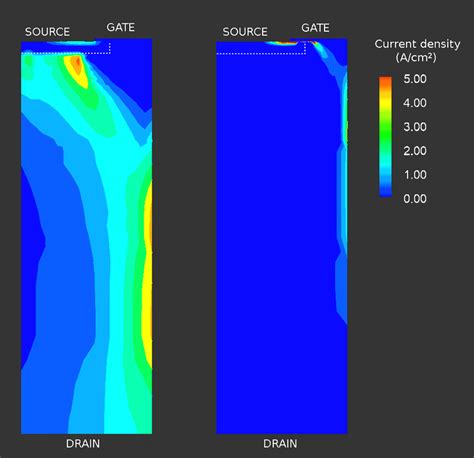 29 Tcad Simulated Current Density A Cm2 In The Device For Fresh Download Scientific Diagram