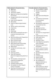 Male Female Speech Characteristics Document In A Level And IB English Language